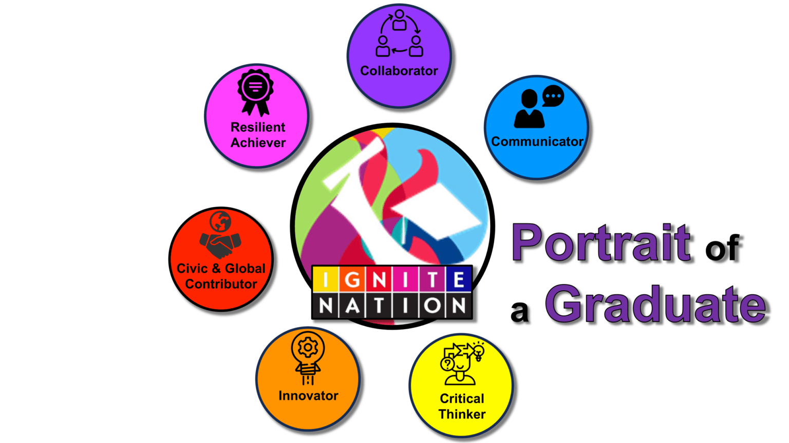IGNITE Nation – Ignite the performance of your school