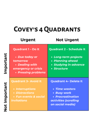 Breaking Down the Four Quadrants of Time Management – IGNITE Nation