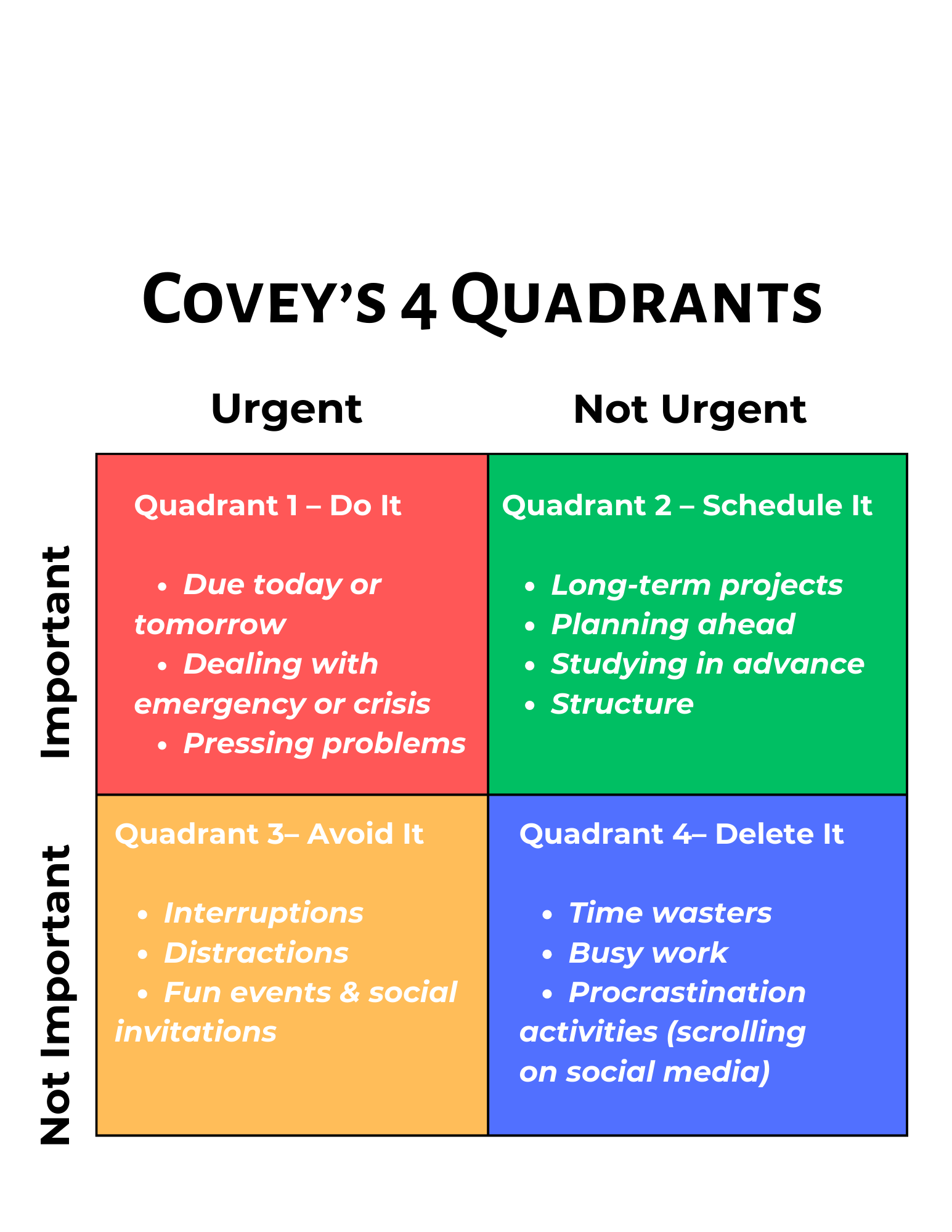 Breaking Down the Four Quadrants of Time Management – IGNITE Nation
